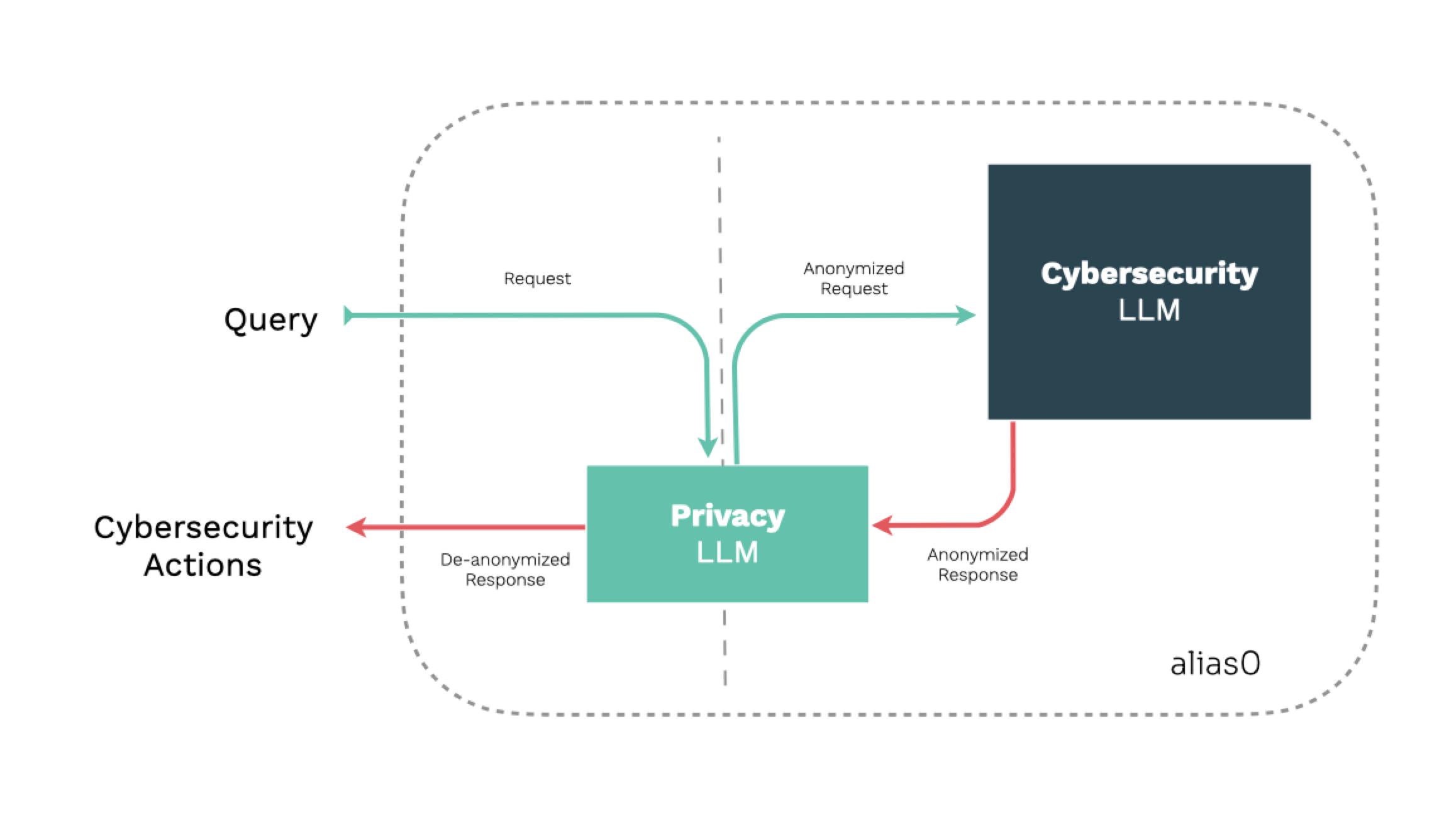 Alias Robotics | Robot Cyber Security